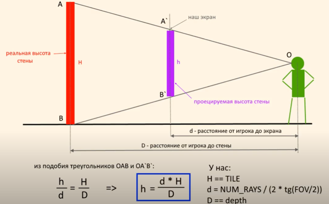 Псевдо 3D с помощью Raycasting | TomDev24 Blog